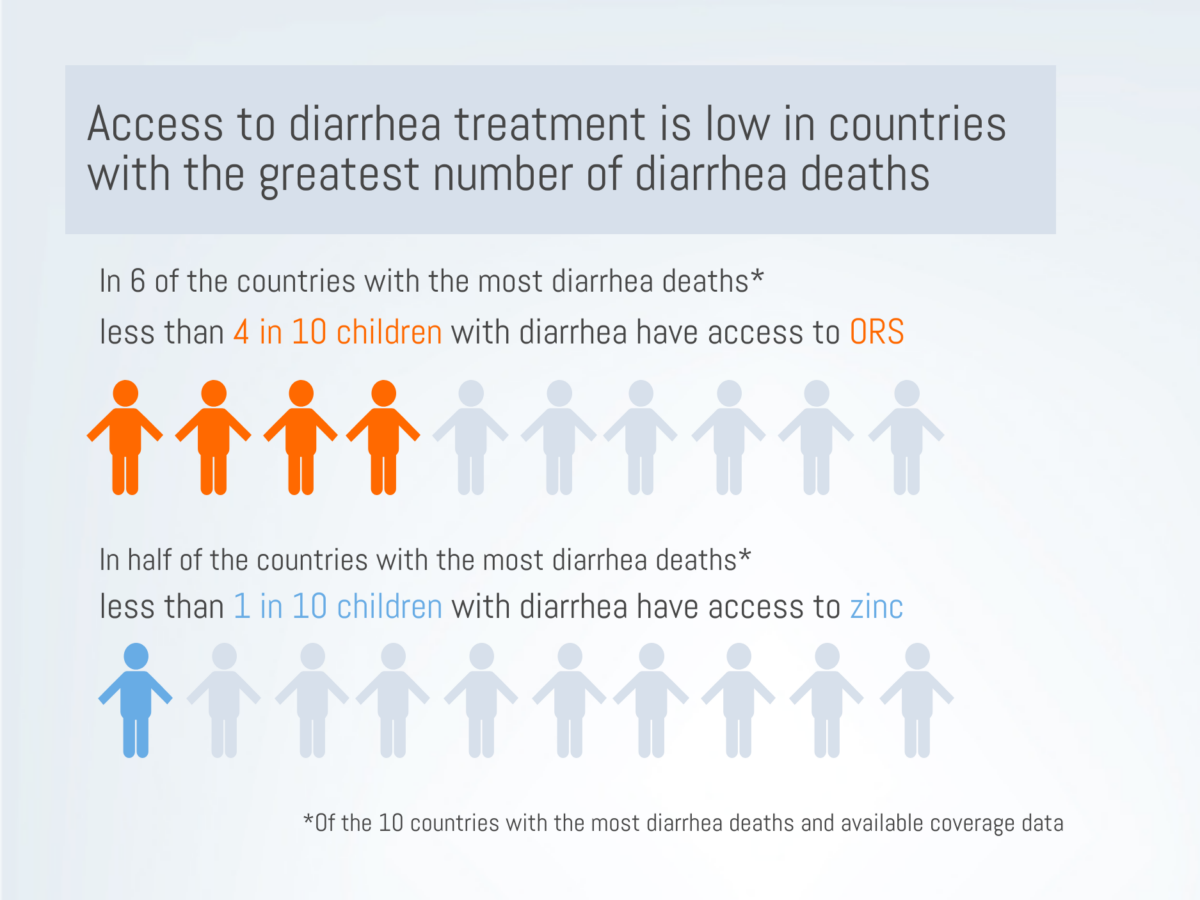The Unyielding Impact of Childhood Diarrhea – VoICE