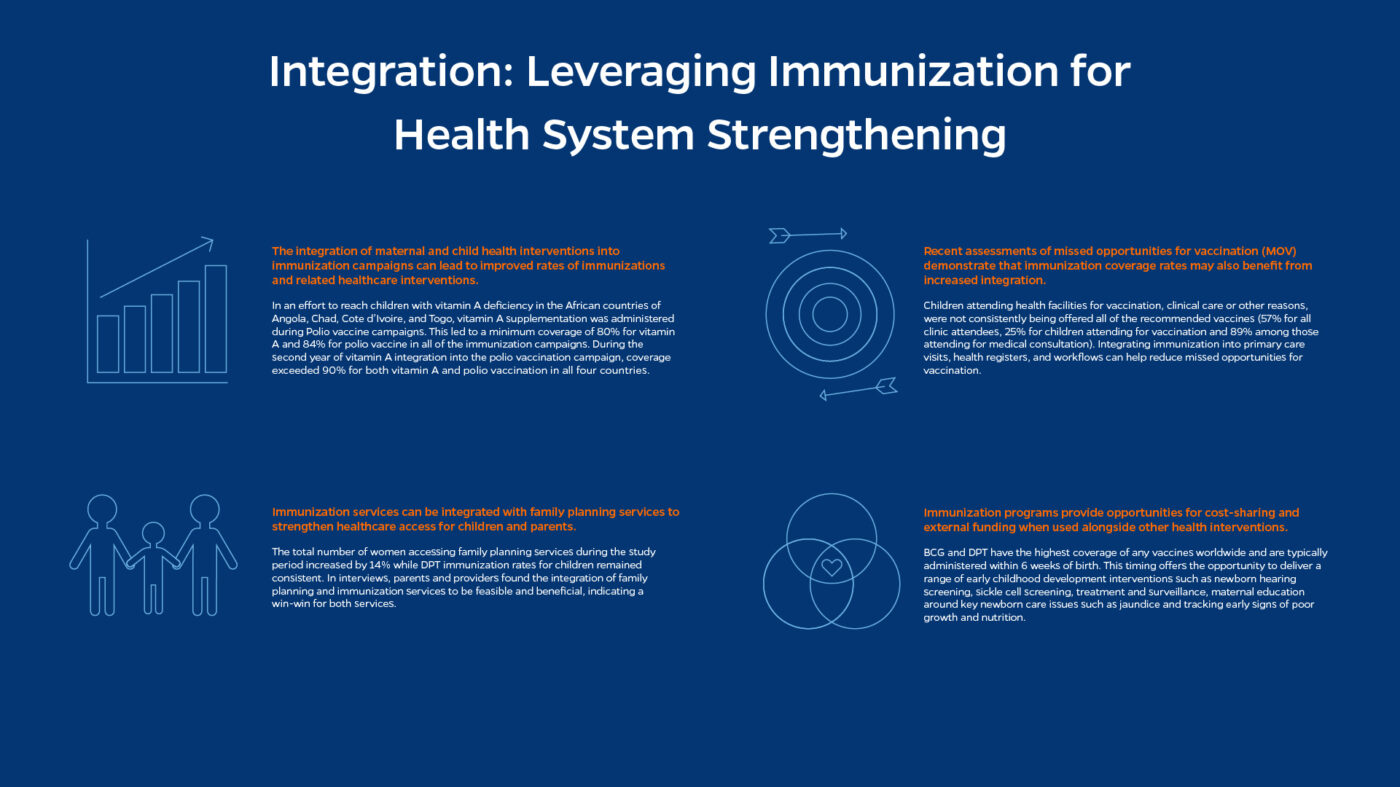 Integration: Leveraging Immunization for Health System Strengthening ...